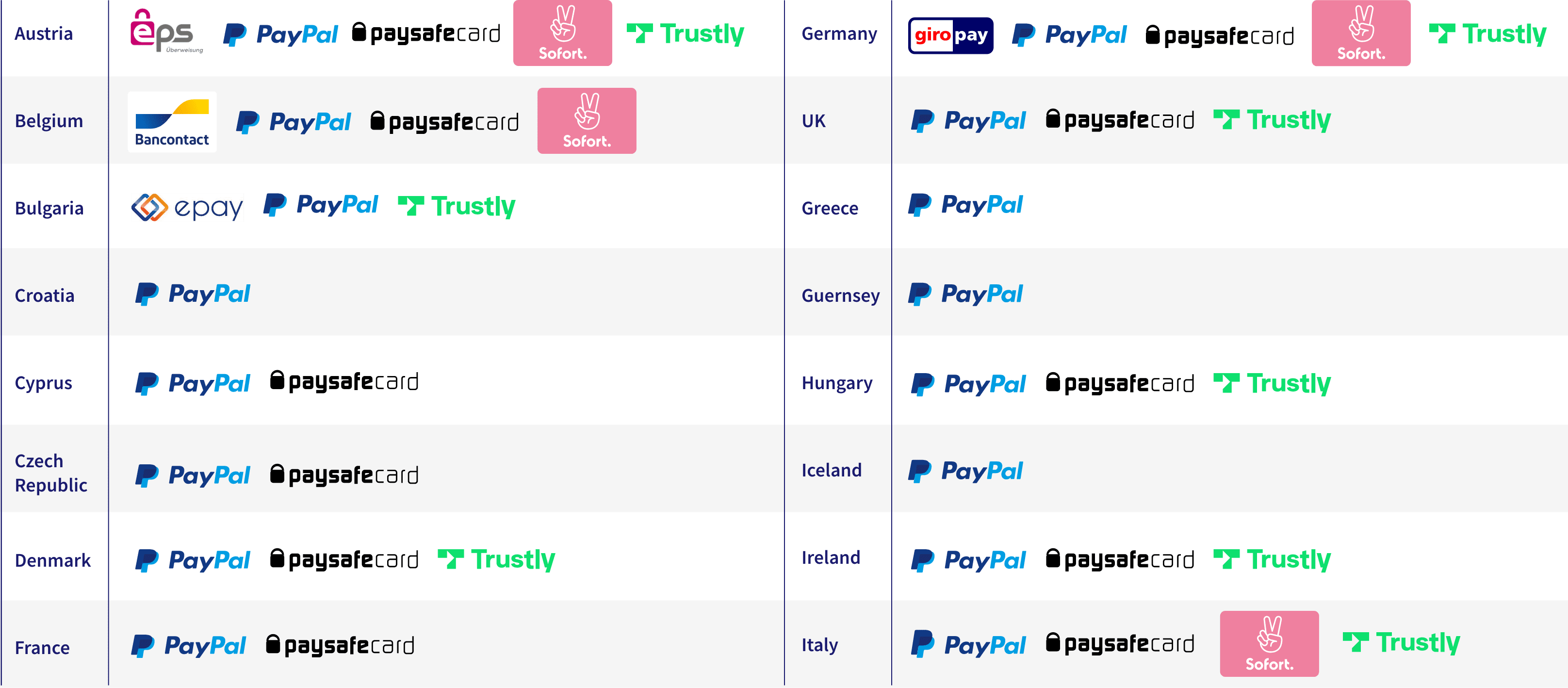 Worldpay | Gaming ebook