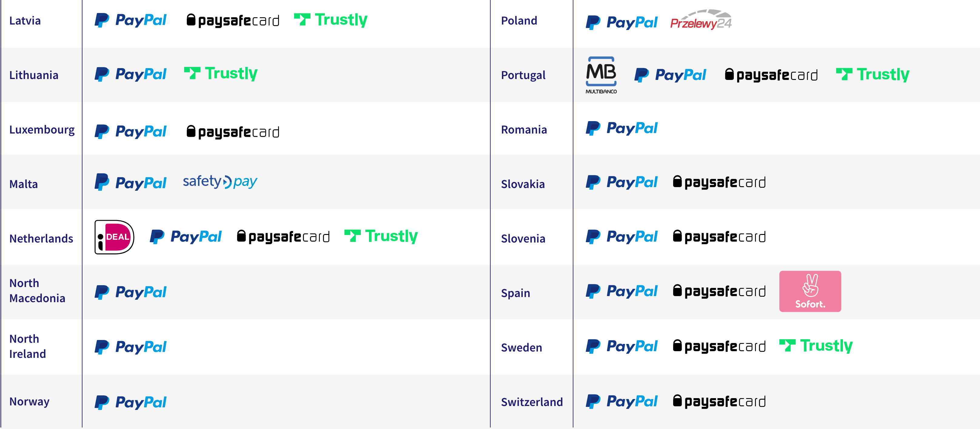 Worldpay | Gaming ebook